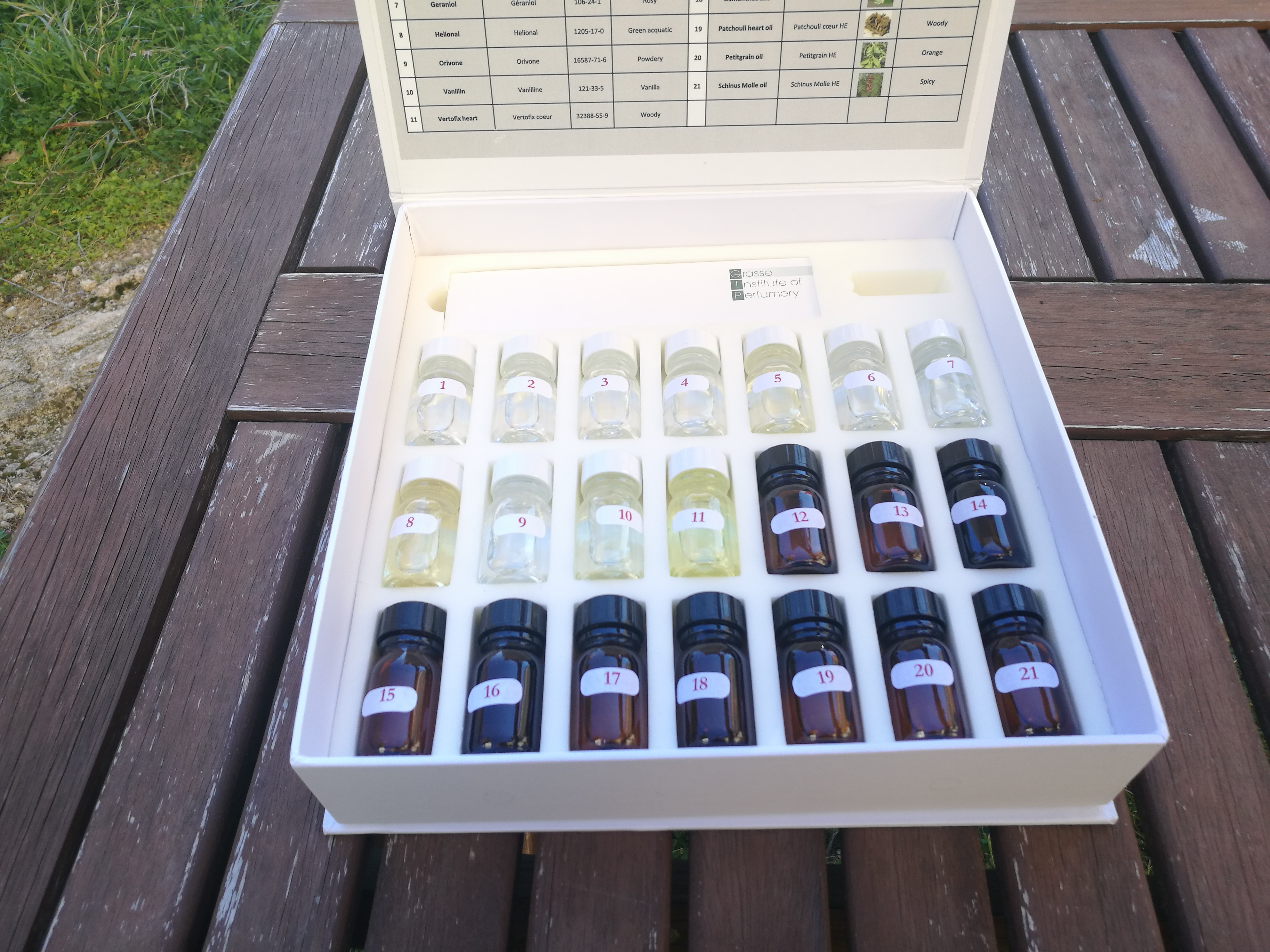 Olfactive kit Product categories | Perfumery School in Grasse